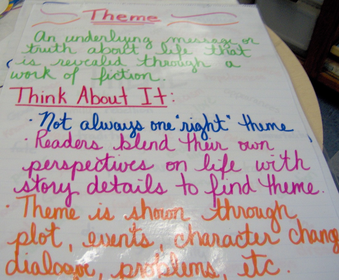 Teaching in Sixth Grade: Linking Up to Share Some Anchor Charts!