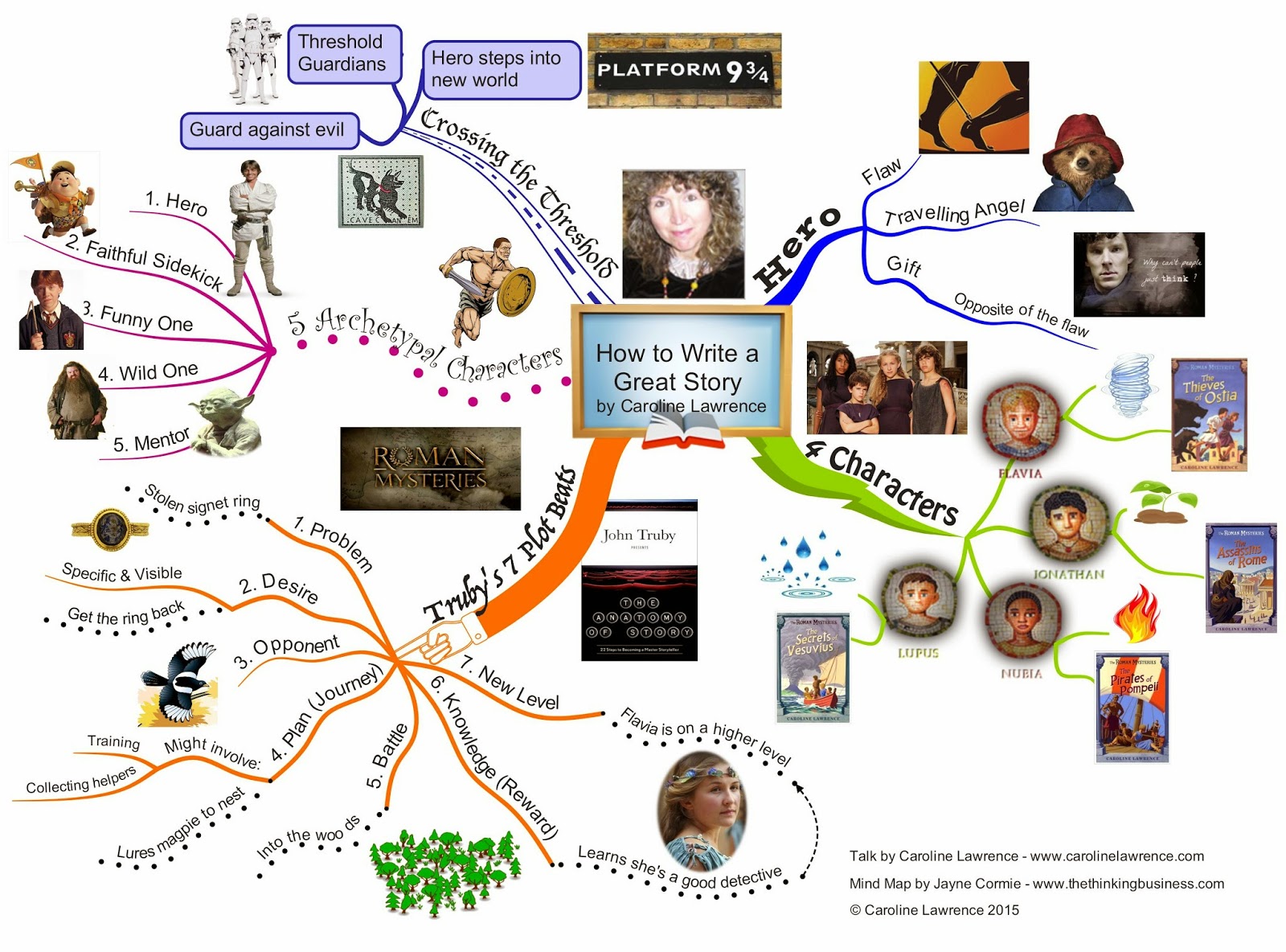 History Mysteries Of Caroline Lawrence March 2014 History Mysteries Of Caroline Lawrence March 2014