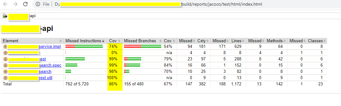 Jacoco Plugin Integration With Spring Boot Application