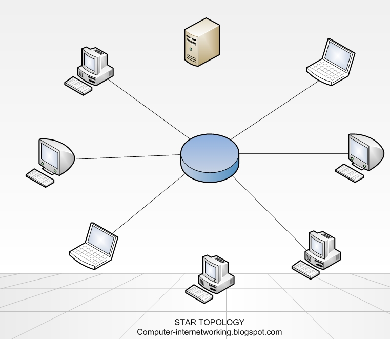 Topology STAR ~ Computer Networking