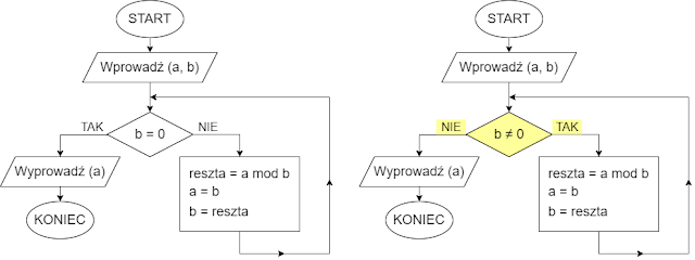 NWD w Pythonie cz. 2 - wersja z dzieleniem