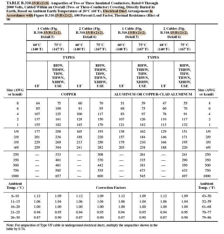Conductor Ampacity Calculation – Part Eleven ~ Electrical Knowhow