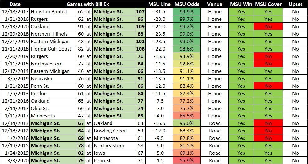 Michigan State Basketball Analysis: Does Bo Boroski Hate the Spartans ...