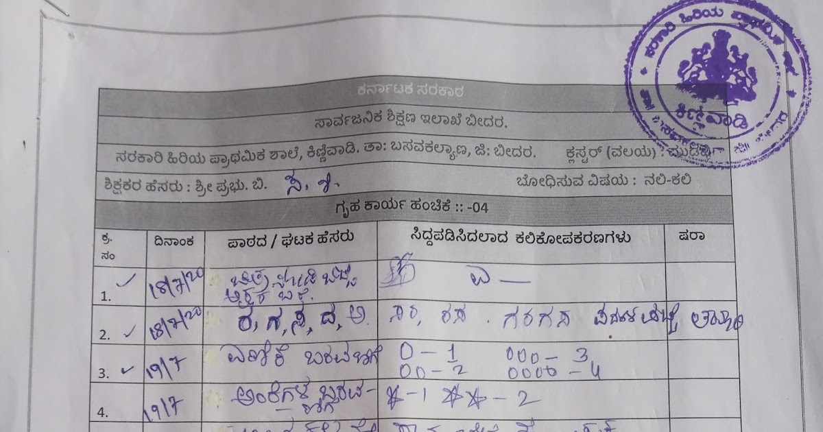 GHPS KINNIWADI. TQ: BASAVAKALYAN. Dist: BIDAR. PIN-585437. DISE CODE ...