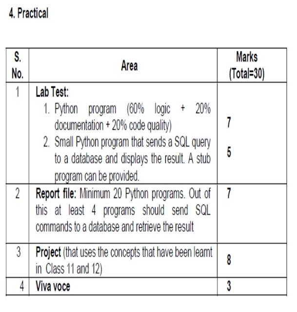 COMPUTER SCIENCE CLASS XII PYTHON 2020: PRACTICAL-CLASS XII