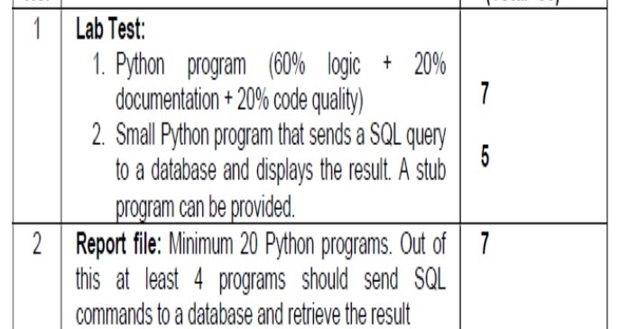 COMPUTER SCIENCE CLASS XII PYTHON 2020: PRACTICAL-CLASS XII