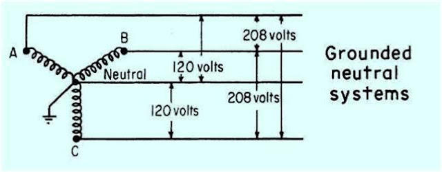 Introduction to Grounding System Design – Part One ~ Electrical Knowhow
