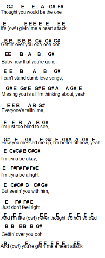 Flute Sheet Music: Heart Attack