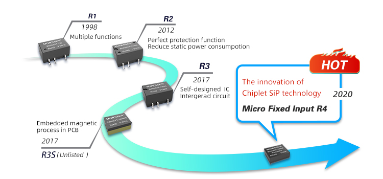 The Newest Chiplet SiP DC-DC Converter-Micro-size Fixed Input R4 Series
