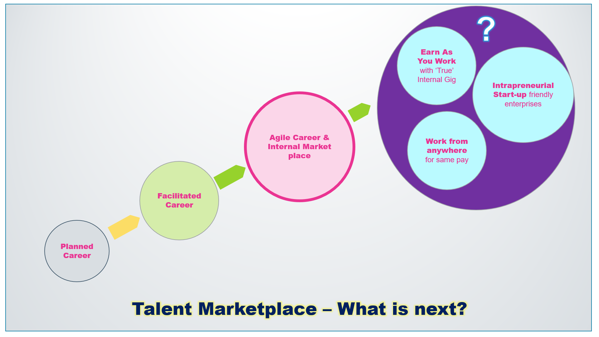 Internal Talent Marketplace is a great step forward, but what is next ...