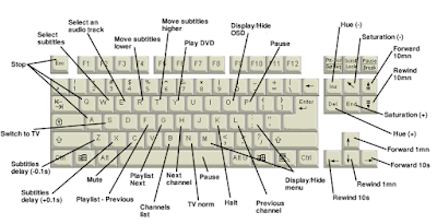 Fungsi Tombol kombinasi pada keyboard