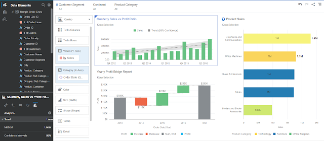 Six Retail Dashboards for Data Visualizations | DB Exam Study