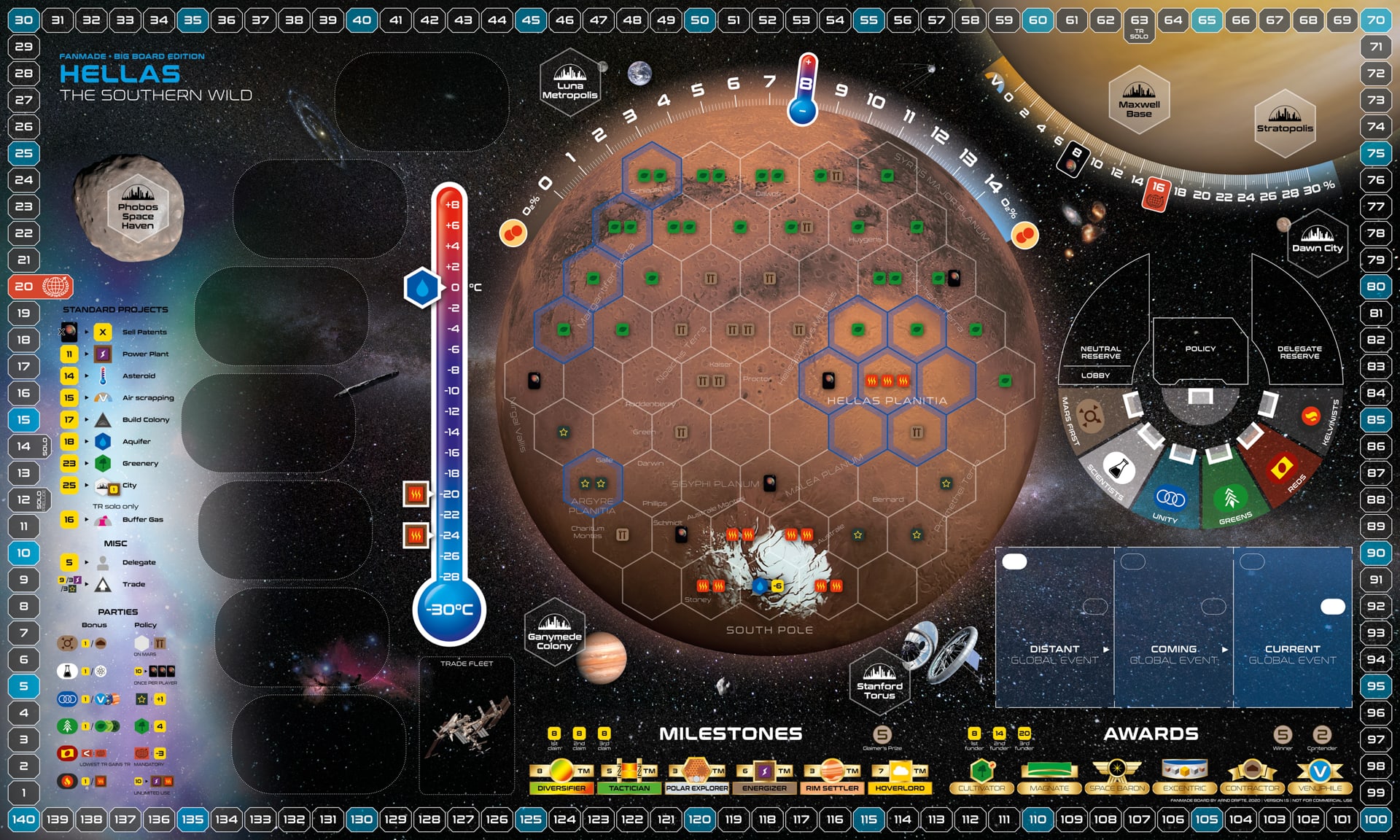 Tharsis/Hellas/Elysium