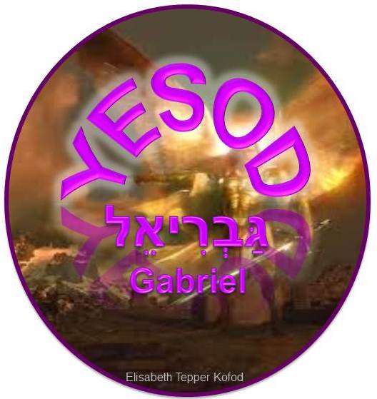 El Arbol de la Vida - ETK: Yesod