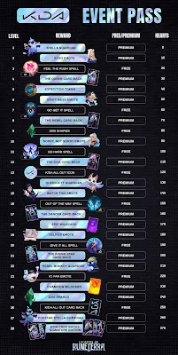 Surrender at 20: Red Post Collection: Twitch Rivals, K/DA ALL OUT Merch ...