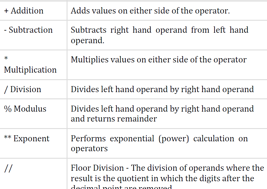 pythonsys: Arithmetic operators