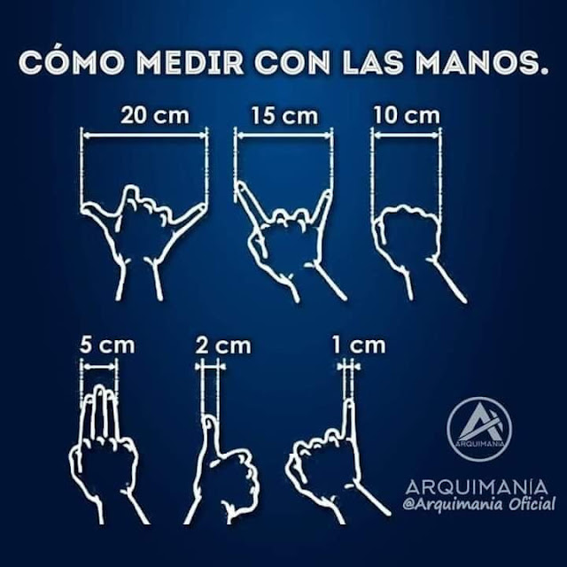 coompu.net: Cómo medir con las manos