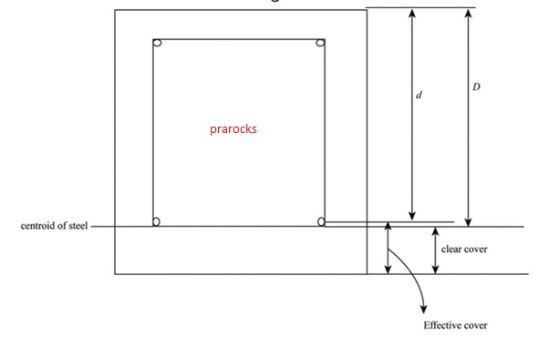 prarocks: What is a clear cover