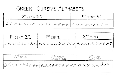 Glyphika: GREEK CURSIVE A