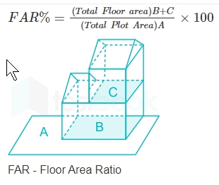 Estimation, Costing and Construction Management - Civil Engineering ...