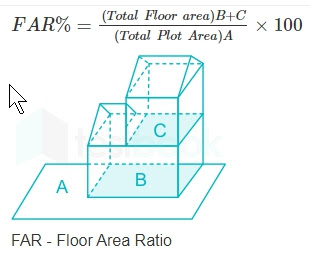 Estimation, Costing and Construction Management - Civil Engineering ...