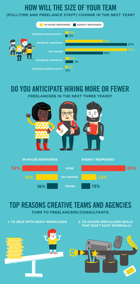 Seduced by the New...: Creative Staffing Infographic