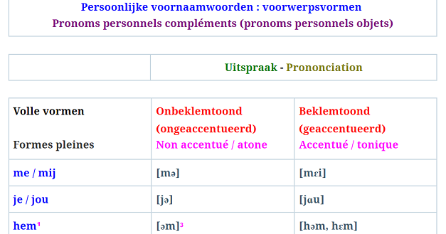 docnederlands: Les pronoms personnels compléments (1) : formes ...