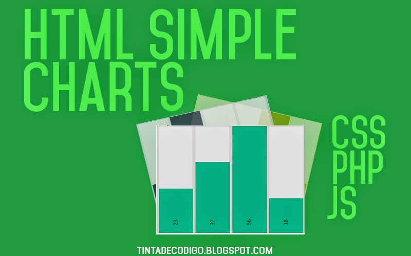 Tinta de código: Crear gráficos/charts en html (multilenguaje)