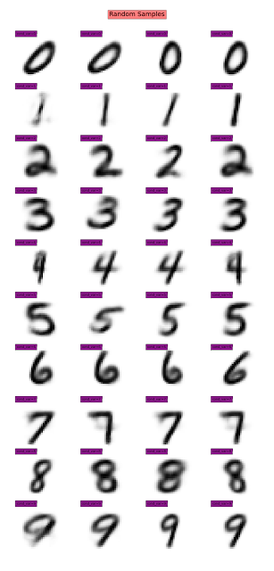 Hands-on experiments with Variational Autoencoders (VAEs)