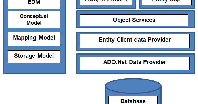 Entity Framework Architecture ~ C Techtics