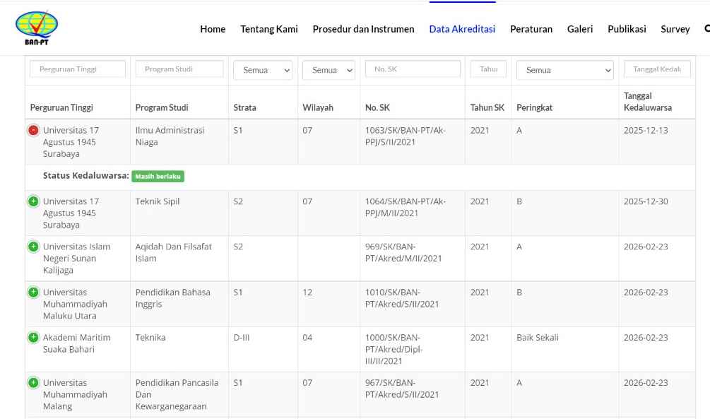 Cara Cek Akreditasi BAN-PT untuk Syarat Daftar CASN 2021 - AKOENK '97