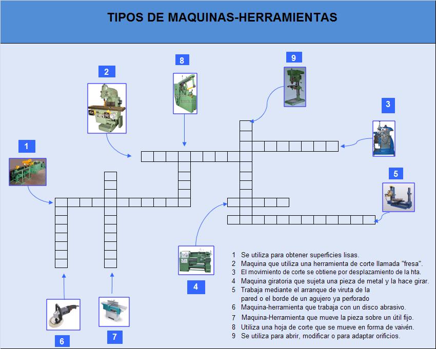 Roxana Pertuz: cruza palabras ¨tipos de Maquinas y Herramientas¨