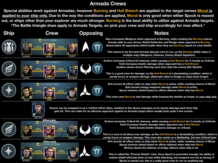 NCC1887 Educational Library: Armada #1: Main Crews