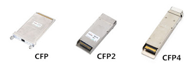 Comparison of QSFP28 and CFP Optics：Cost, Power Consumption, Port ...