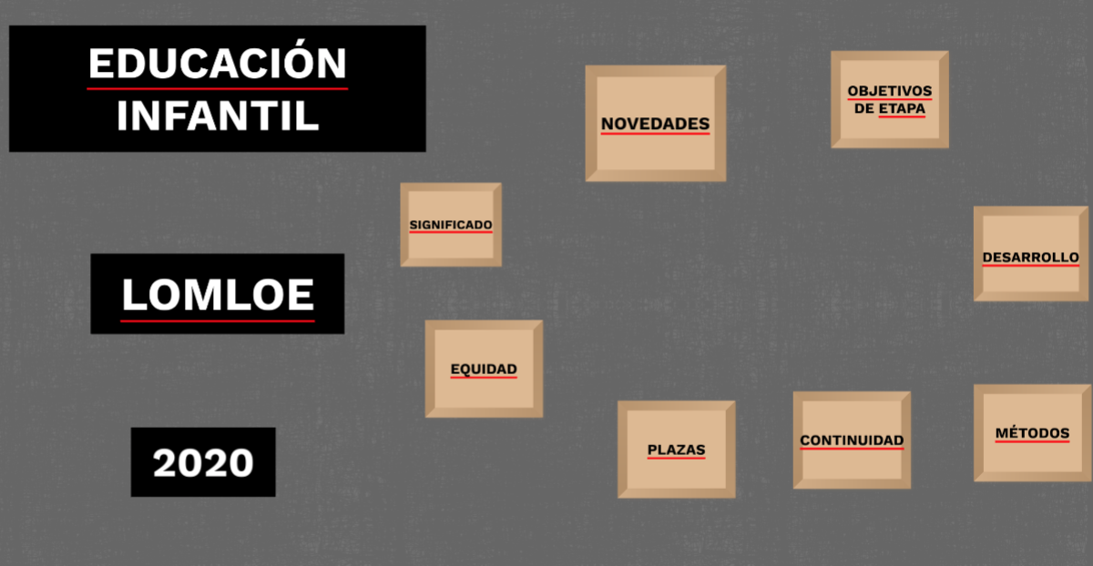 Programaciones Lomloe Primaria