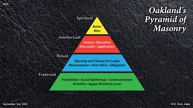 Masonic Insights: Oakland's Pyramid of Masonry