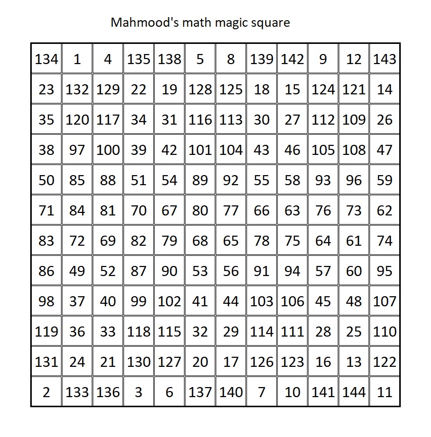 Math Magic Mystery: 12x12 Math magic square
