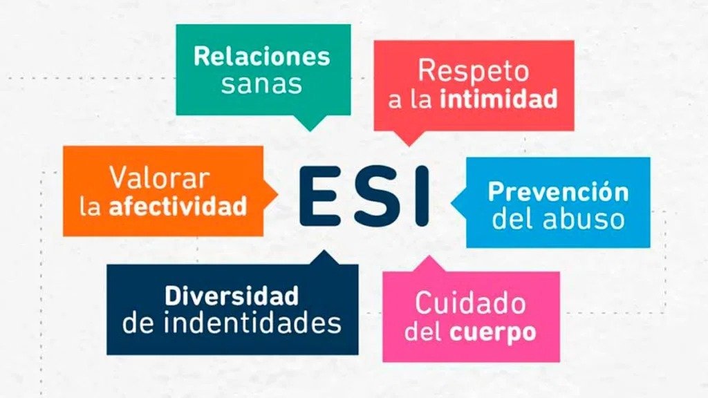 Eje: conocer y ejercer nuestros derechos