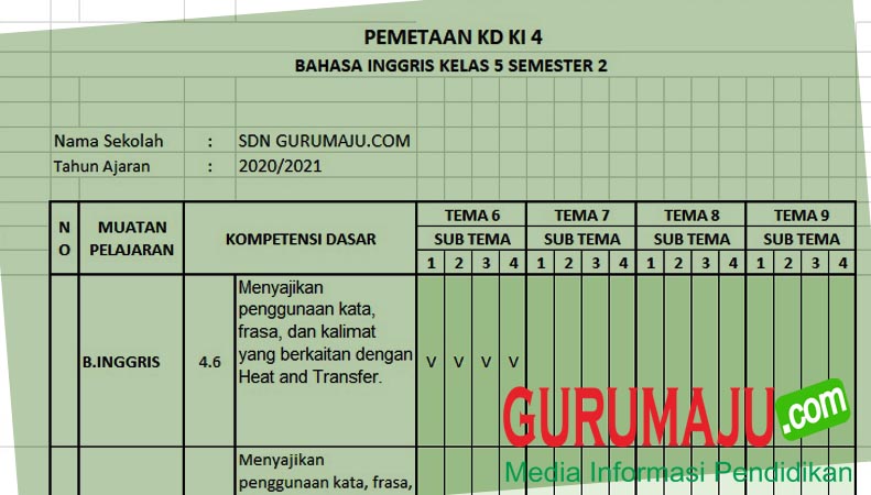 Pemetaan KD Bahasa Inggris Kelas 5 Semester 2 Tahun 2022 / 2023 - GURU MAJU