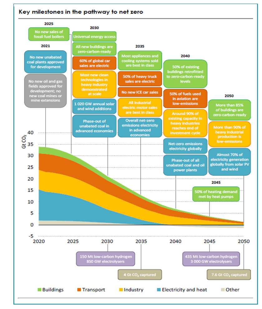 Pathway to decarbonization – Humanity’s biggest challenge and opportunity