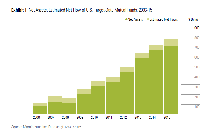 Using Target Date Funds as a QDIA - Strategic Benefit Services