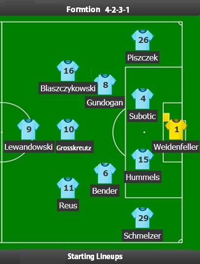 NewsFreshSport: Borussia Dortmund Starting Lineups for FINAL