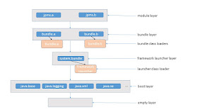 Javarevisited: Top 10 Advanced Core Java Courses for Experienced ...