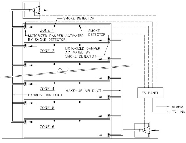 BSE Sharing: [FS] [AC] 問﹕試述Smoke Extraction / Staircase Pressurization ...