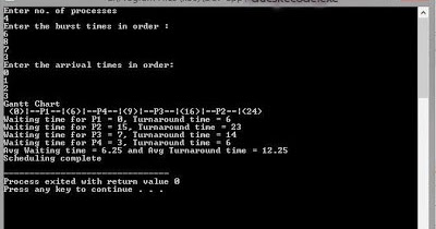 CskeCode: 8.Write program to implement SJF scheduling algorithm ...