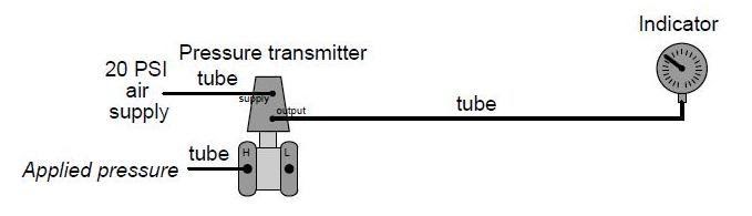 Instrumentation Technics: About Transmitters