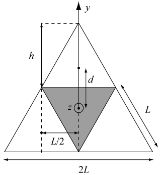 Blitiri: Mass moment of inertia of an equilateral triangle