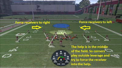 Football 101- Cover 1 Coverage