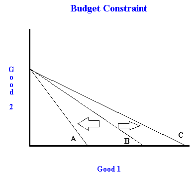 Tags # budget # microeconomics # tax