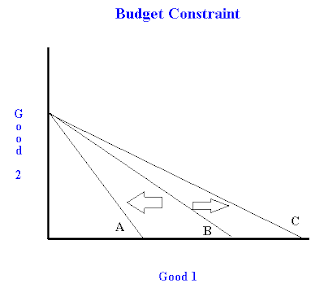 Tags # budget # microeconomics # tax